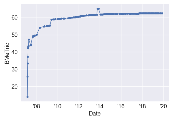 Ghost Rider Preview – Bad Movie Twins