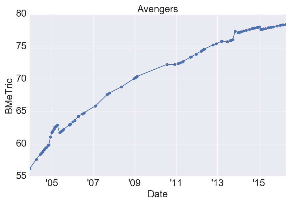 The Avengers (1998) Preview – Bad Movie Twins